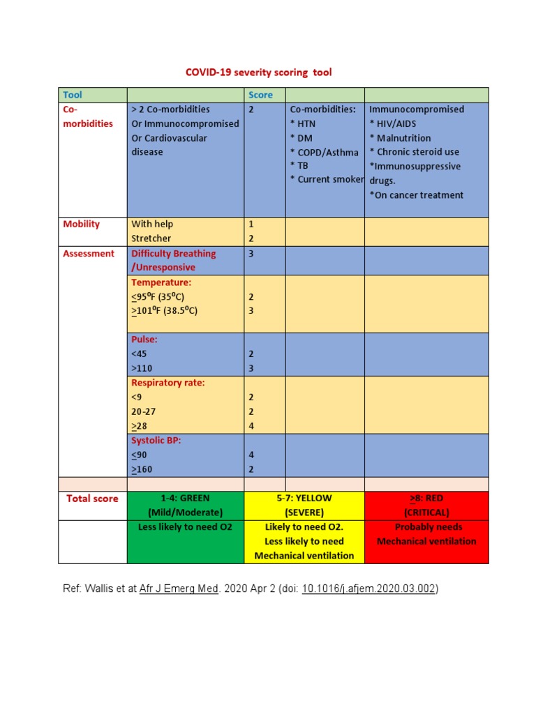 COVID 19 severity scoring tool