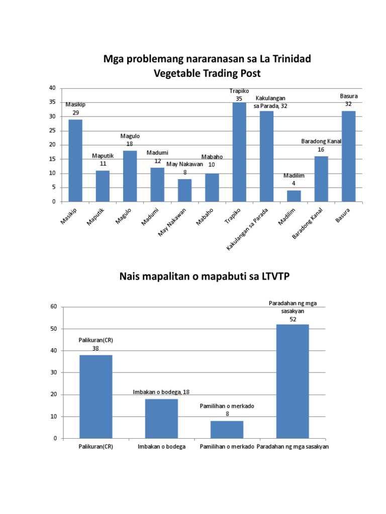 Sample Bar Graph Analysis | PDF