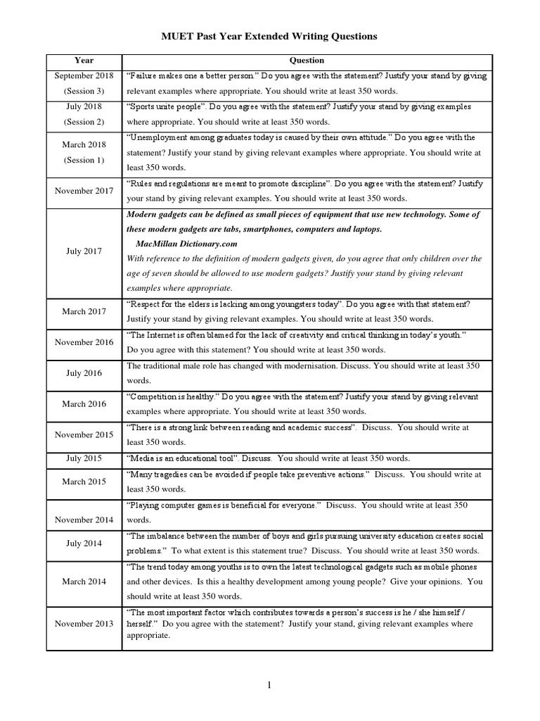 MUET Past Year Extended Writing Questions 2008-2018 | PDF ...