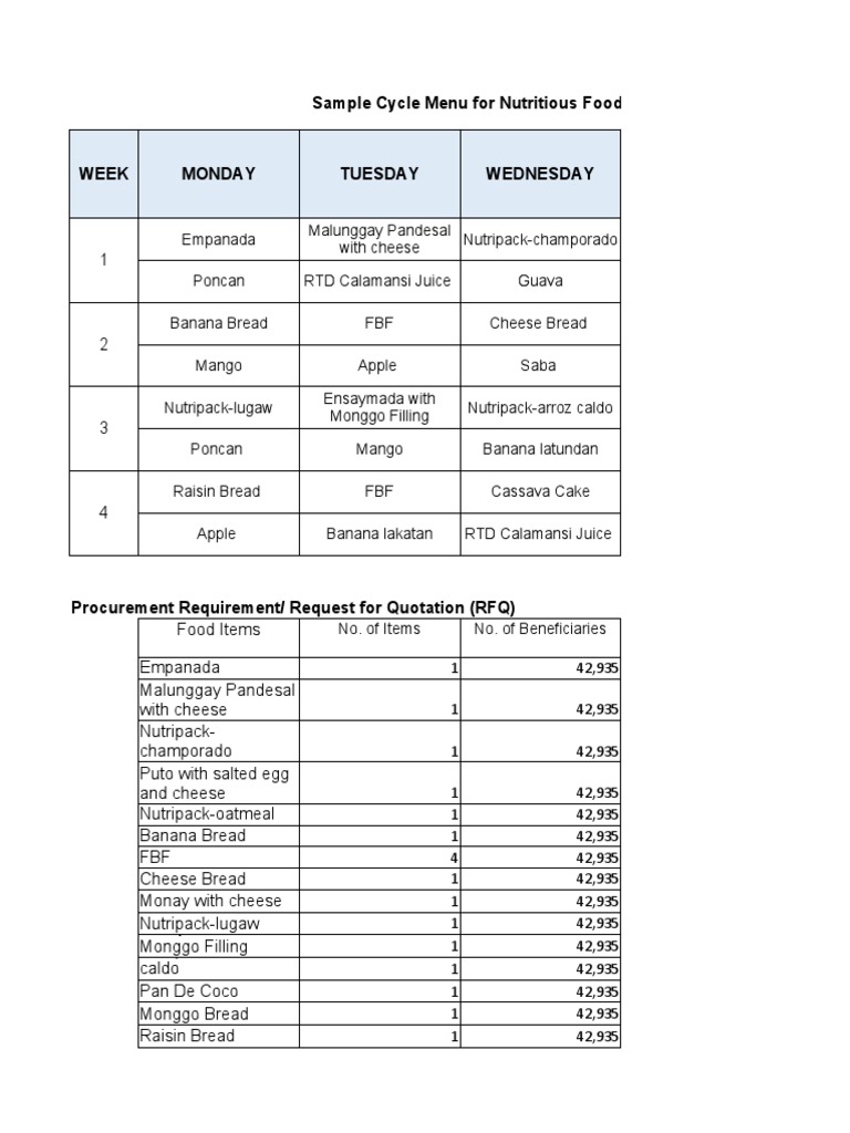 Nutritious Food Cycle Menu Sample | PDF | Breads | Baking