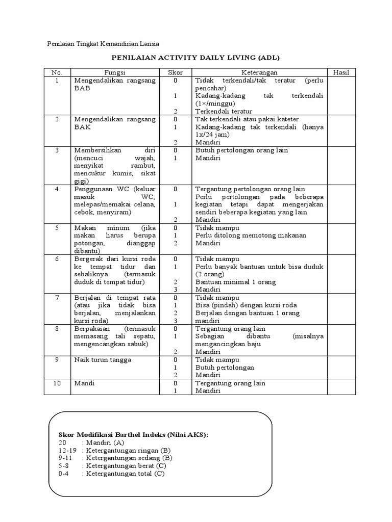Checklist ADL Menopause | PDF