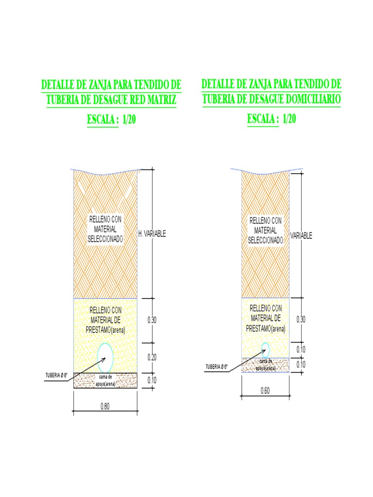 Detalle de Zanja para Tendido de Tuberia Desague - Red y Domiciliarias ...