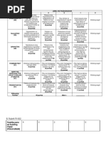 Rubrics (Sanaysay o Essay) | PDF
