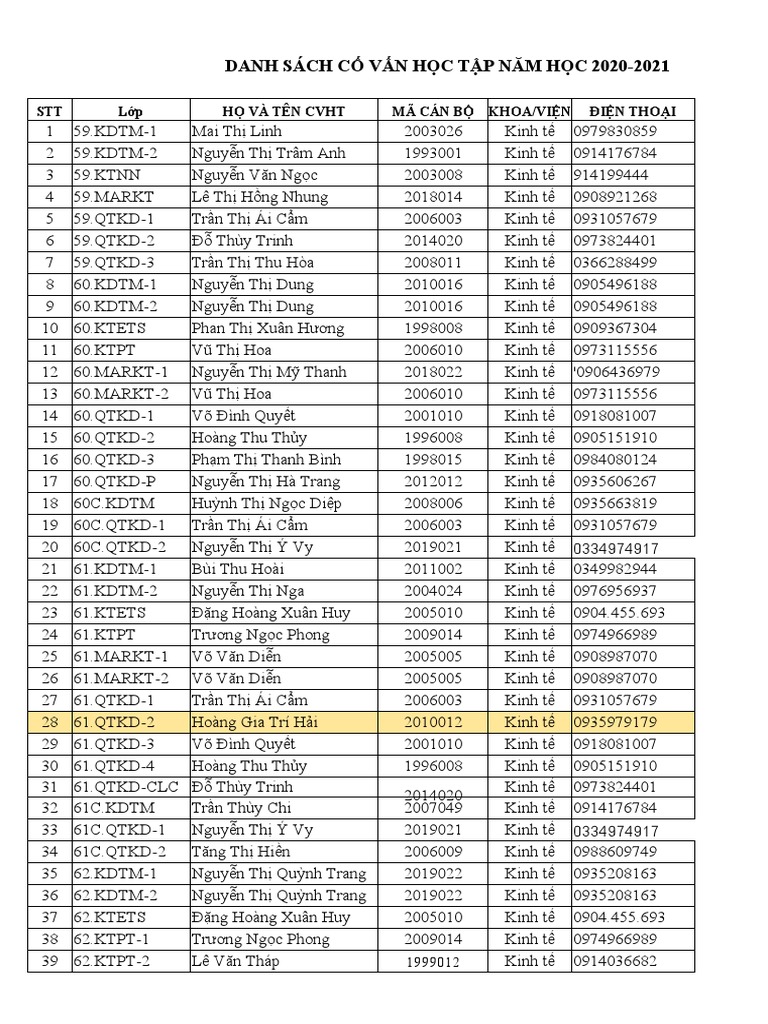 CVHT Va BCS Nam Hoc 2020-2021 | PDF