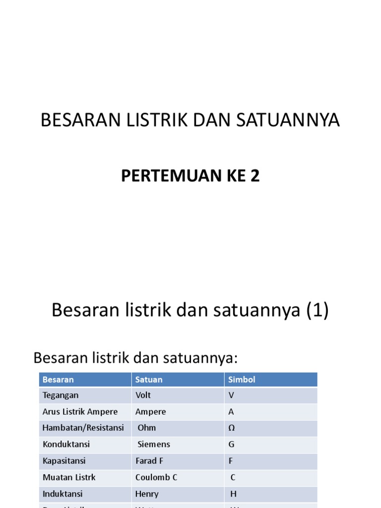 Besaran Listrik dan Satuannya | PDF | Sains & Matematika