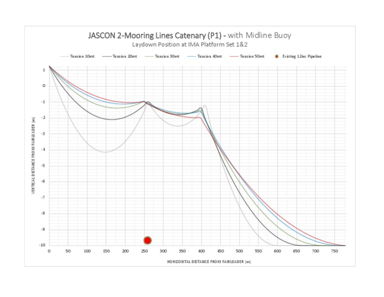 JASCON 2-Mooring Lines Catenary (P1) - With Midline Buoy: Laydown ...