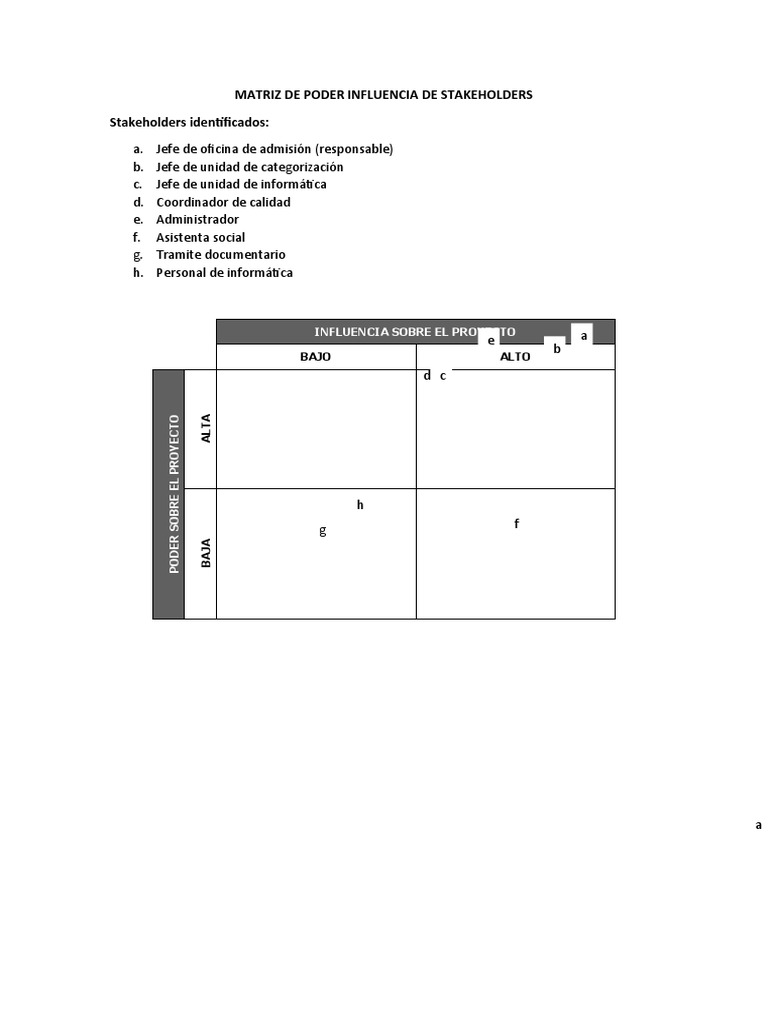 Matriz Poder Influencia | PDF