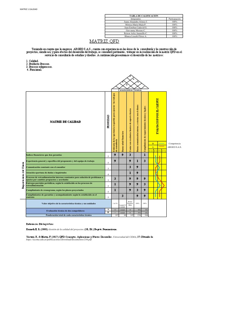 Matriz de La Calidad | PDF | Matriz (Matemáticas) | Evaluación