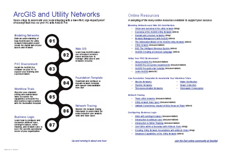Explore ArcGIS and Utility Networks | PDF | Arc Gis | Esri