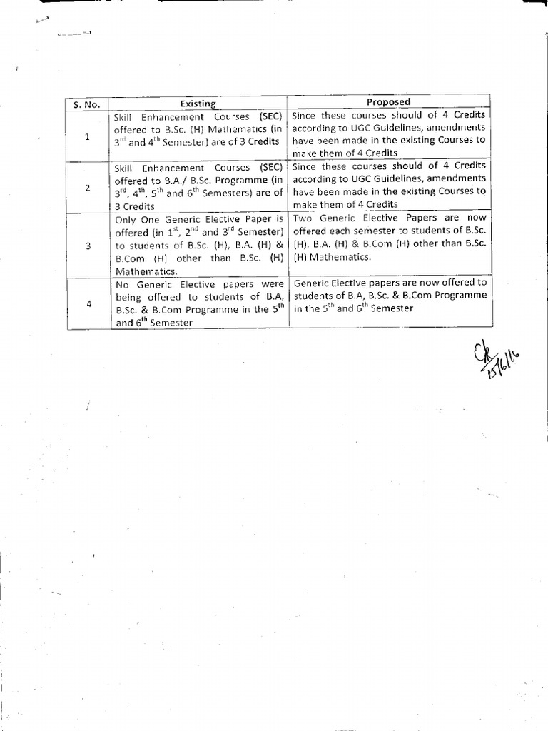 Annexure 2 (B) | PDF