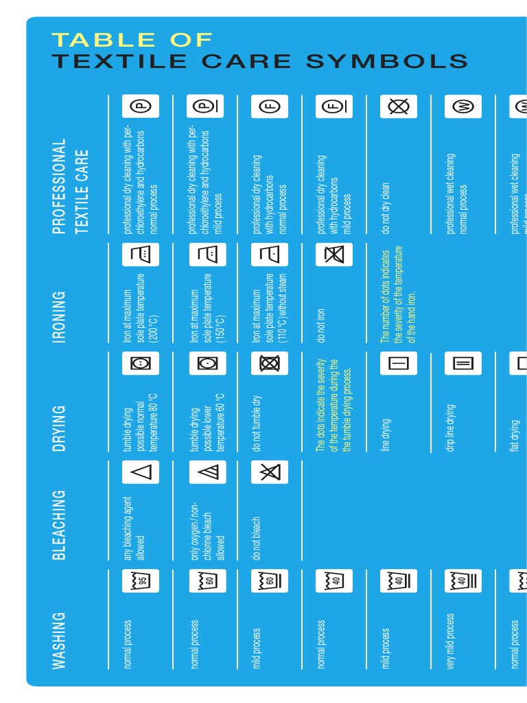 Table of Textile Care Symbols en | PDF | Clothes Dryer | Laundry