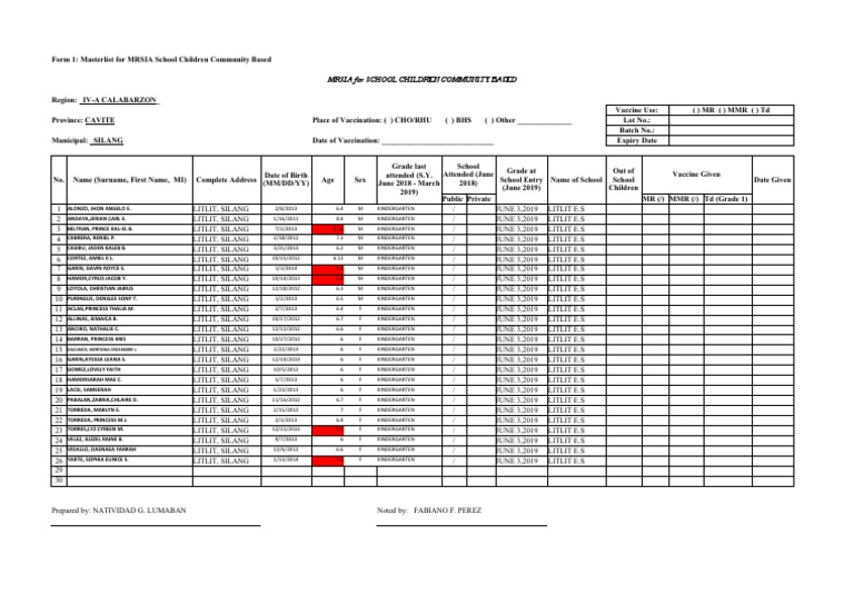 Mrsia For School Children Community Based: Dacumos, Merfiona Crosxmirr ...