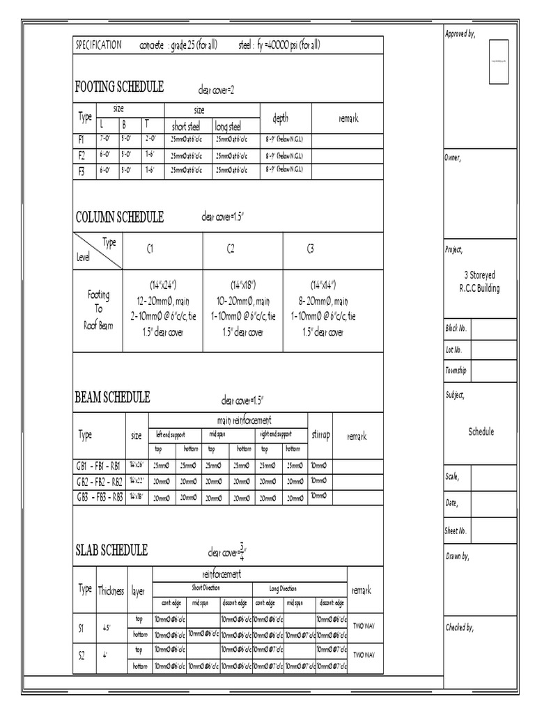 Structural Element Schedules | PDF | Civil Engineering | Building ...