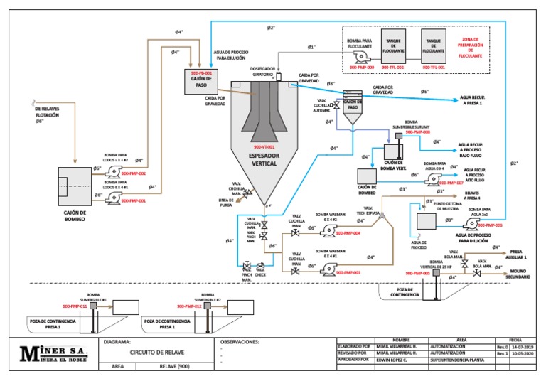 FLOW SHEET - PLANTA RELAVE - Diametros | PDF | Naturaleza | Energía y ...