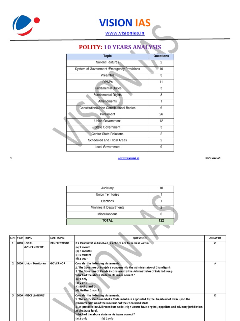 Polity 10 Years Analysis PDF | PDF