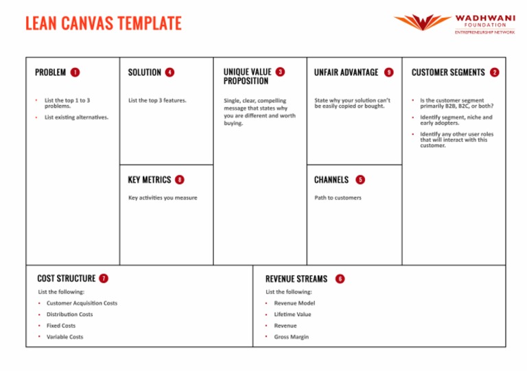 Lean Canvas Template PDF | PDF