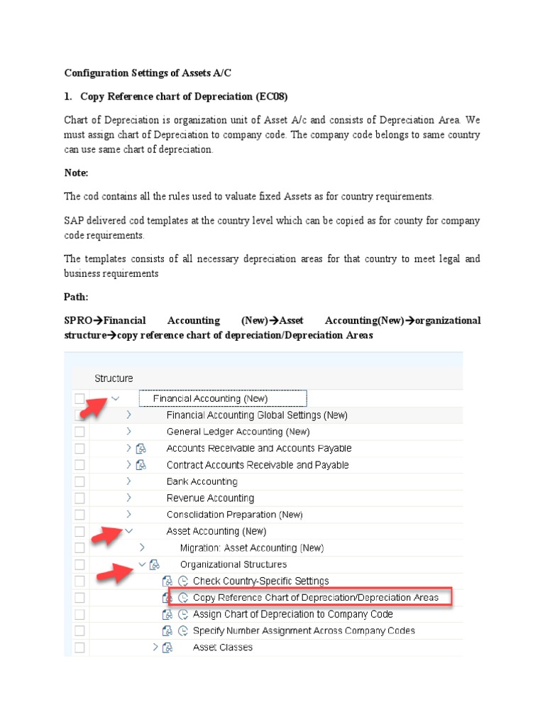 Asset Accounting Configuration | PDF | Depreciation | Euro