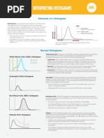 Interpreting IDEXX ProCyte Dx Dot Plots | PDF | White Blood Cell ...