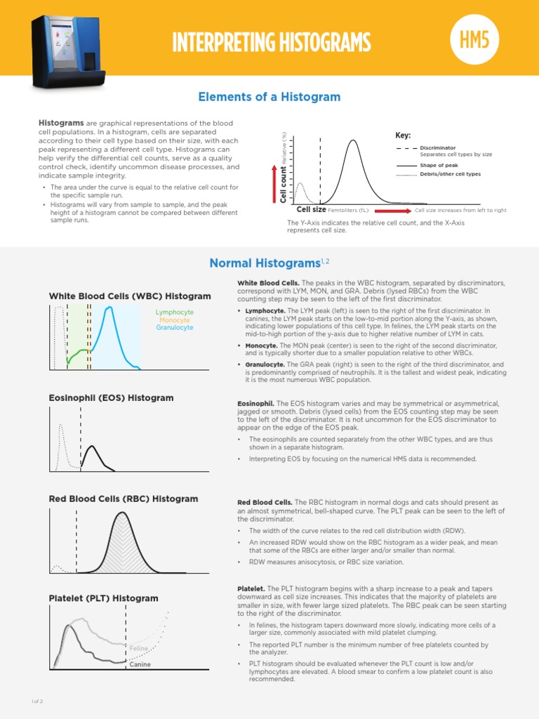 Interpreting Histograms: Elements of A Histogram | PDF | White Blood ...