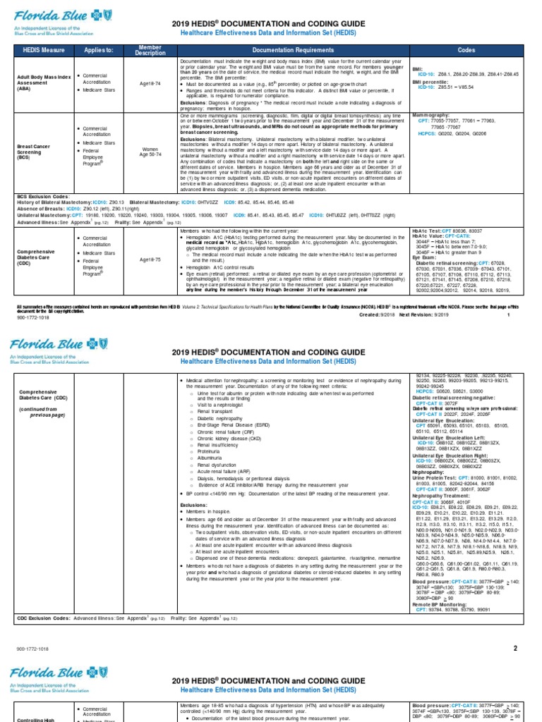 HEDIS Documentation and Coding Guide - 900-1772-1018-Approved | PDF ...