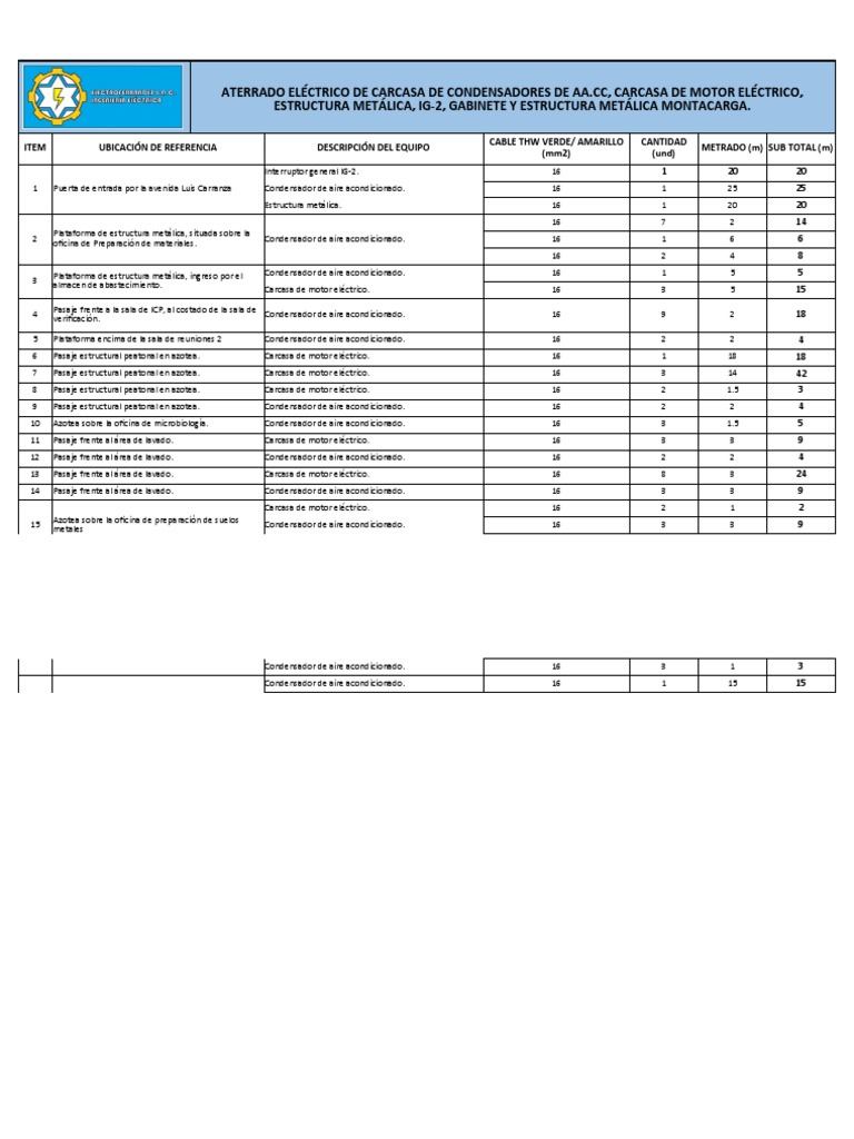Aterrado Als LS Perú | PDF | Equipo | Electricidad