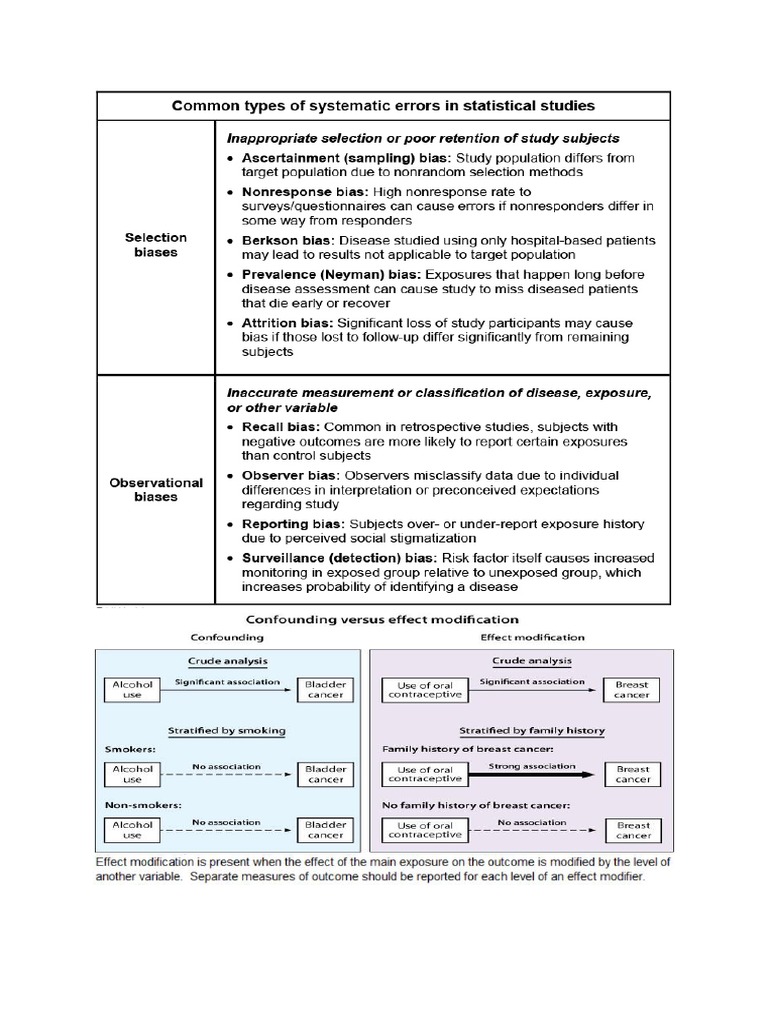 Biostatistics Step 3 Notes | PDF | Sensitivity And Specificity | Allergy