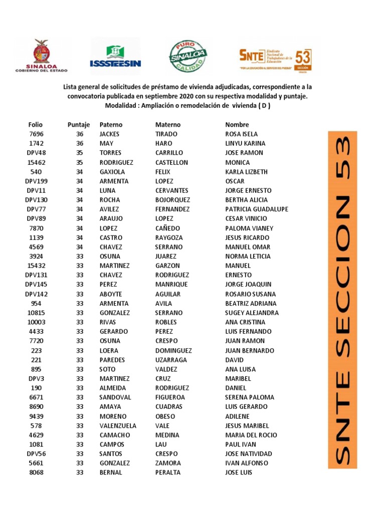 Solicitudes Modalidad D | PDF