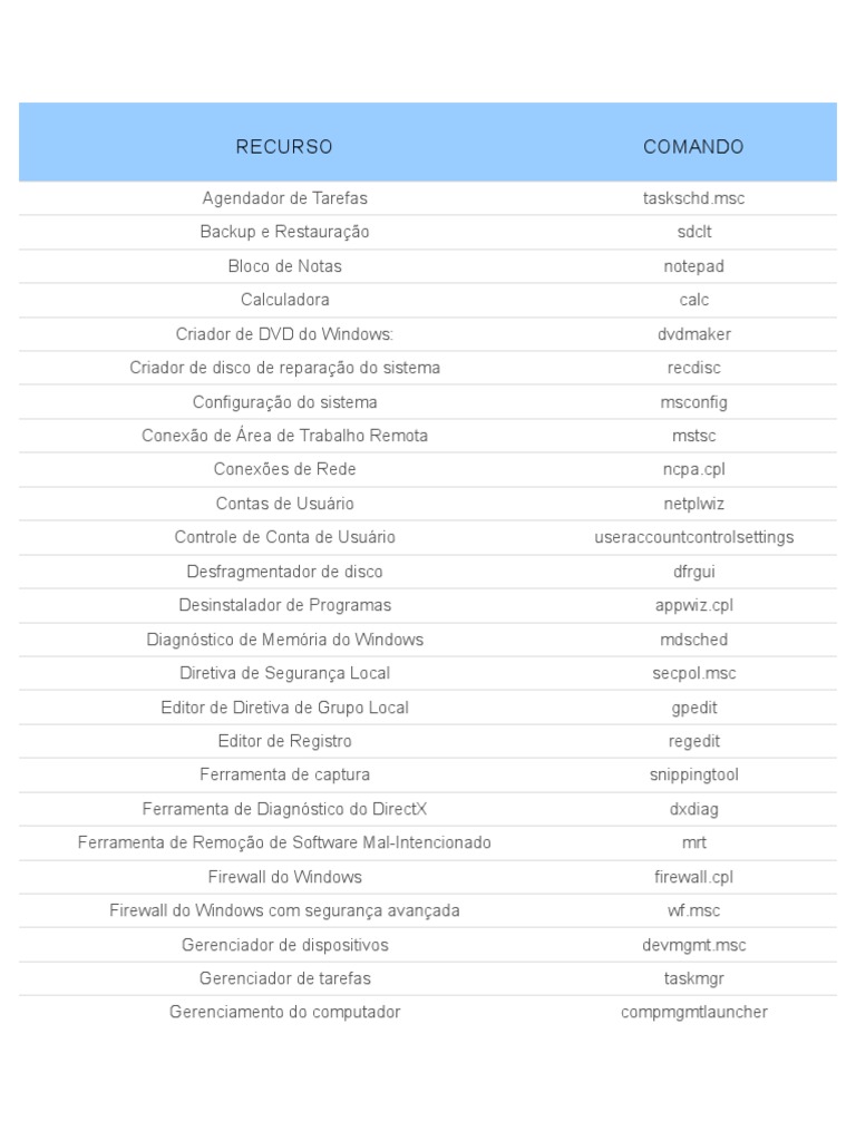 50 Comandos para Usar No Executar | PDF | Registro do Windows | Informática