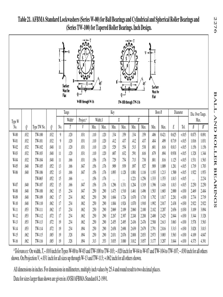 AFBMA Locknut and Washer Dimensions | PDF | Mechanical Engineering ...