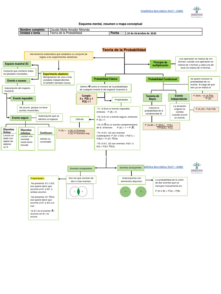 E1 - Amador Claudia PDF | PDF | Teoría de probabilidad | Análisis matemático