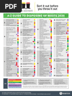 Waste Segregation - Rules BBMP | PDF | Plastic | Compost
