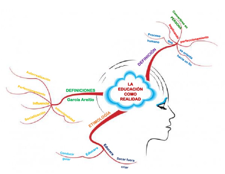 Educación: Etimología y Definiciones | PDF