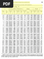 Tablas de Correccion Api y Densidades | PDF | Petróleo | Geología del ...