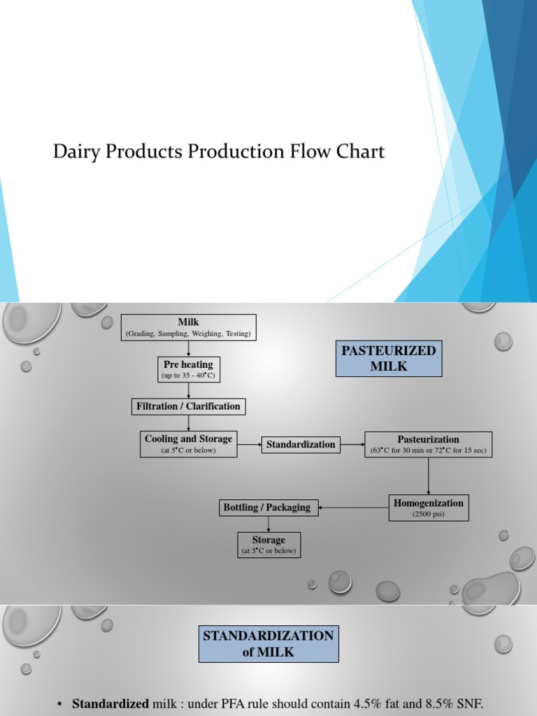 Dairy Products Production Flow Chart | PDF | Milk | Dairy Products