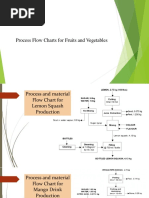 Process Chart For Making Soya Tofu | PDF