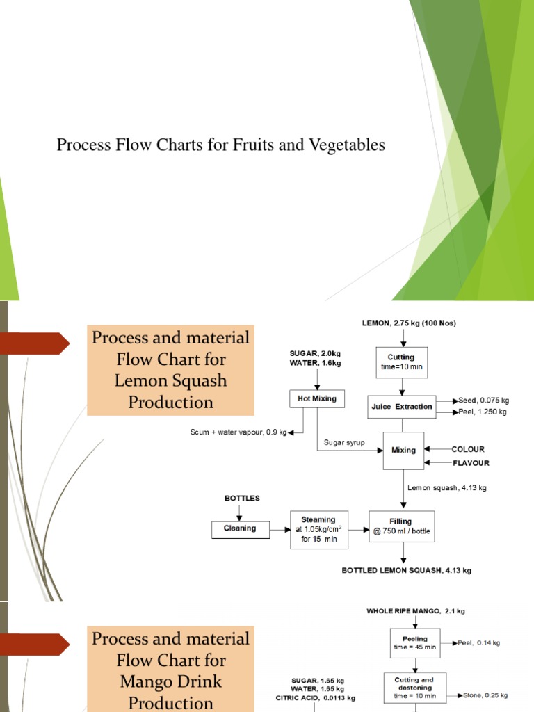 Fruit and Vegetable Production Flow Charts | PDF | Ketchup | Juice