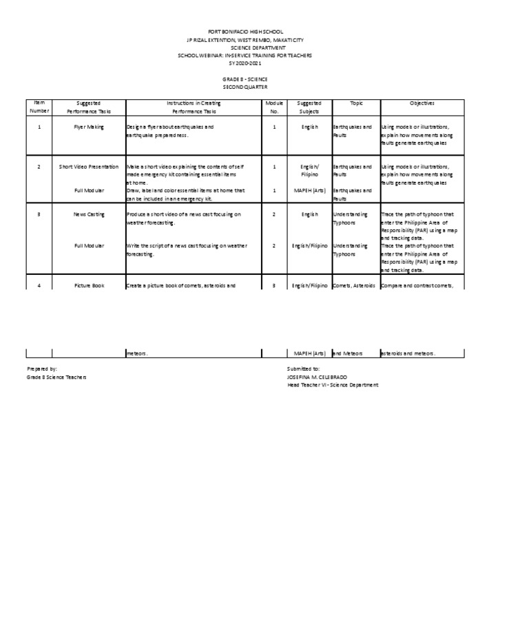 Curriculum Integration Science 8 | PDF | Earthquakes | Cognition