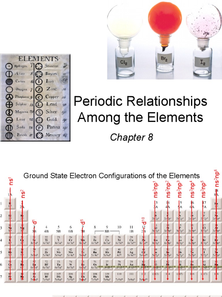 Periodic Relationships Among The Elements | Download Free PDF | Quantum ...