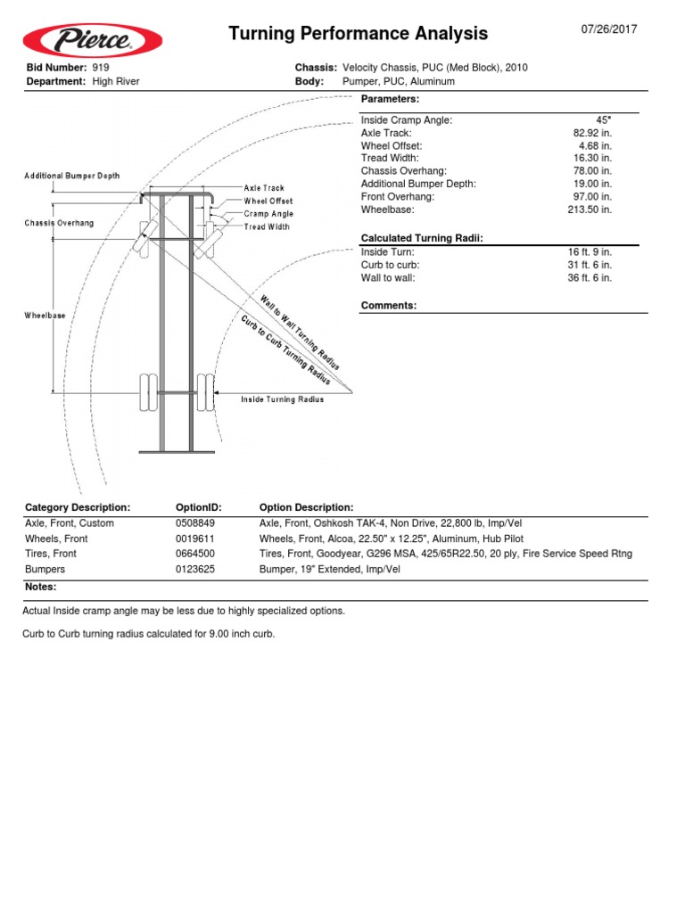 Fire Truck Turning Radius Analysis | PDF | Transportation Engineering ...