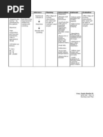 Nursing Care Plan for Nausea & Vomiting | PDF | Nausea | Vomiting