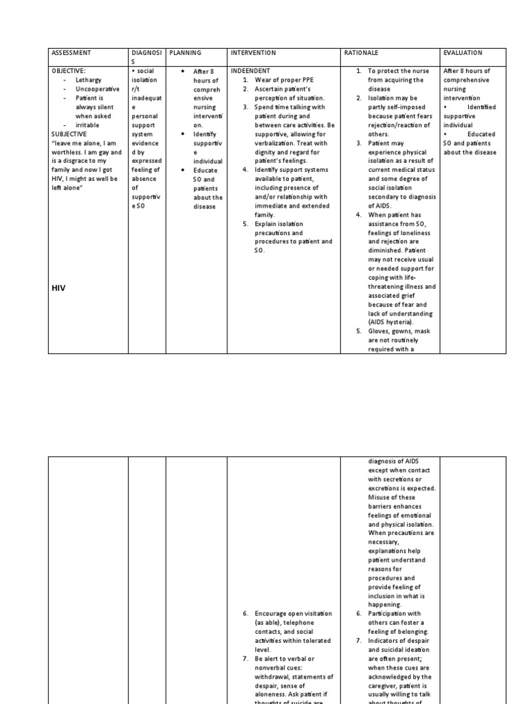 NCP Hiv | PDF | Depression (Mood) | Hiv/Aids