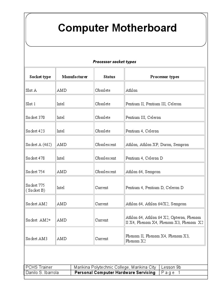Computer Motherboard: Socket Type Manufacturer Status Processor Types ...