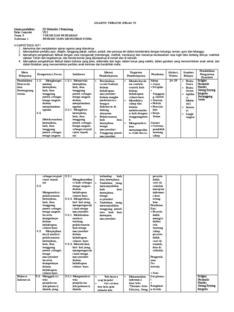 Silabus Kelas 6 Tema Tokoh Penemuan | PDF