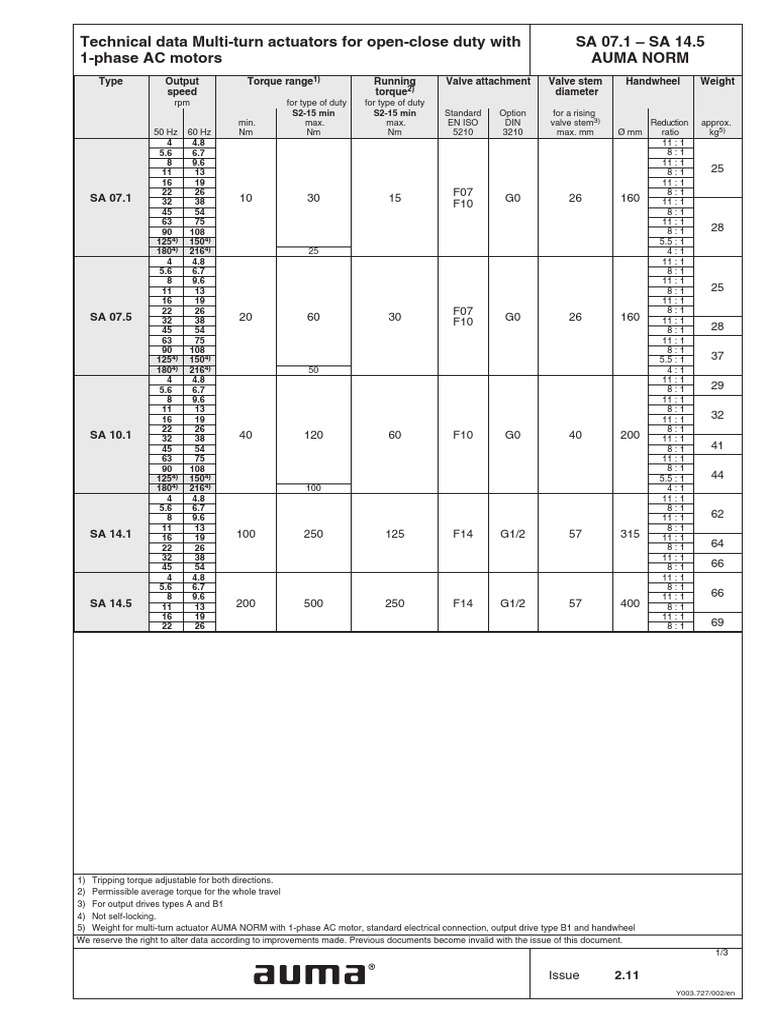 Technical Data Multi-Turn Actuators For Open-Close Duty With 1-Phase AC ...