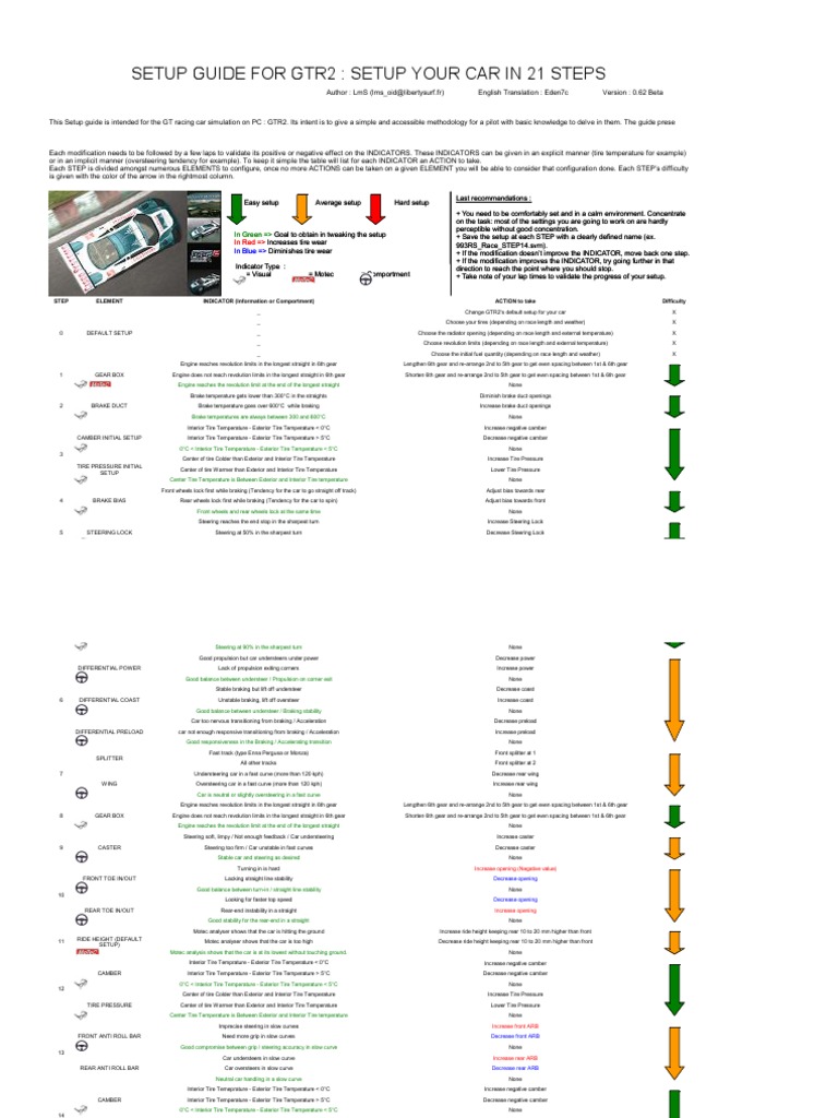 GTR2 Car Setup Guide in 21 Steps | PDF | Tire | Land Vehicles