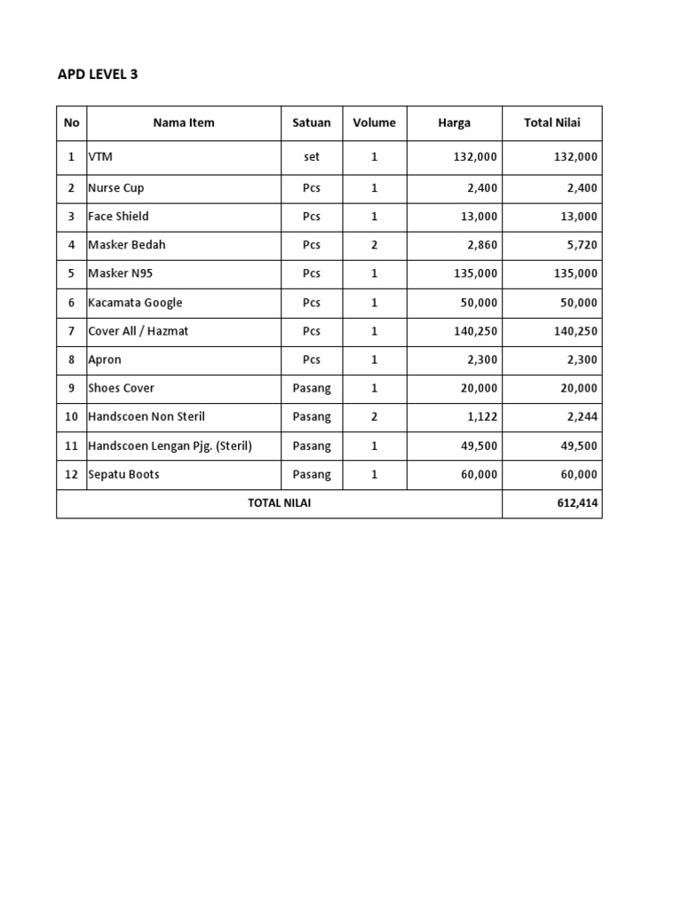 Apd Level 3: No Nama Item Satuan Harga Total Nilai | PDF