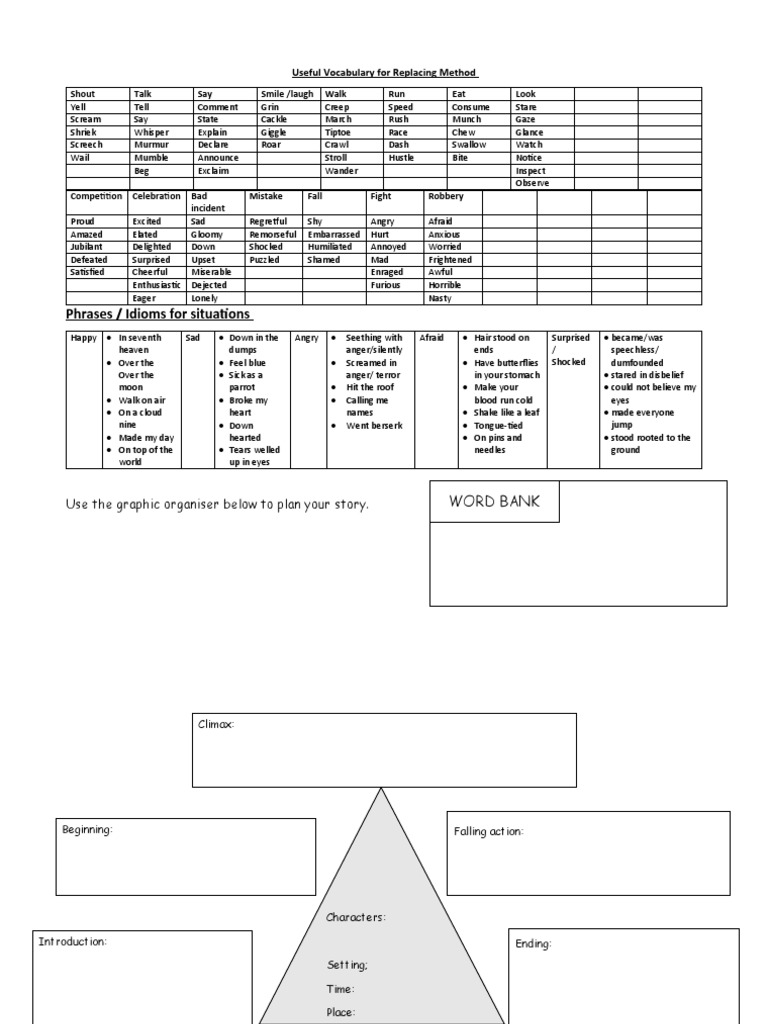 Useful Vocabulary For Narrative Essay | PDF