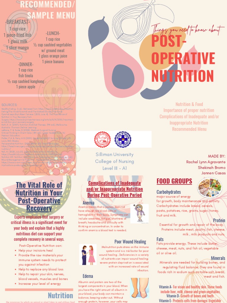 Post-Operative Nutrition: Things You Need To Know About | PDF | Vitamin ...