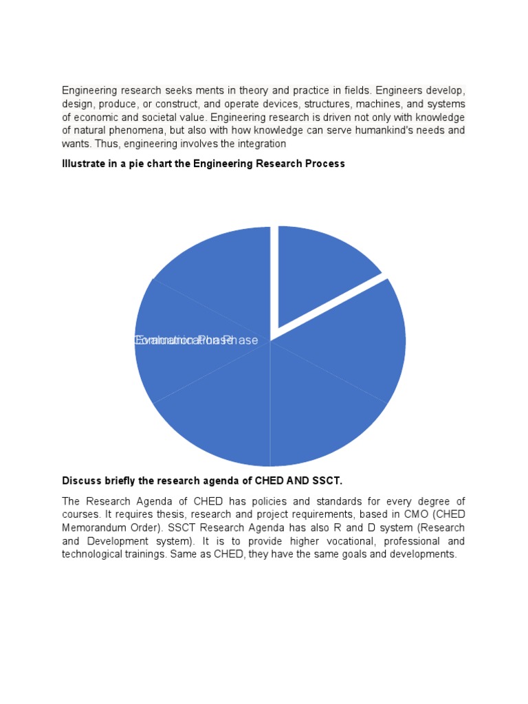 Illustrate in A Pie Chart The Engineering Research Process | PDF