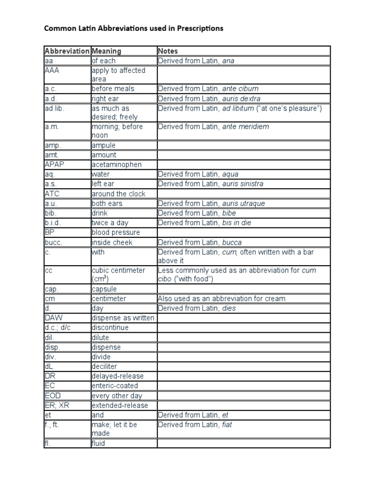 Common Latin Abbreviations Used in Prescriptions: Abbreviation Meaning ...